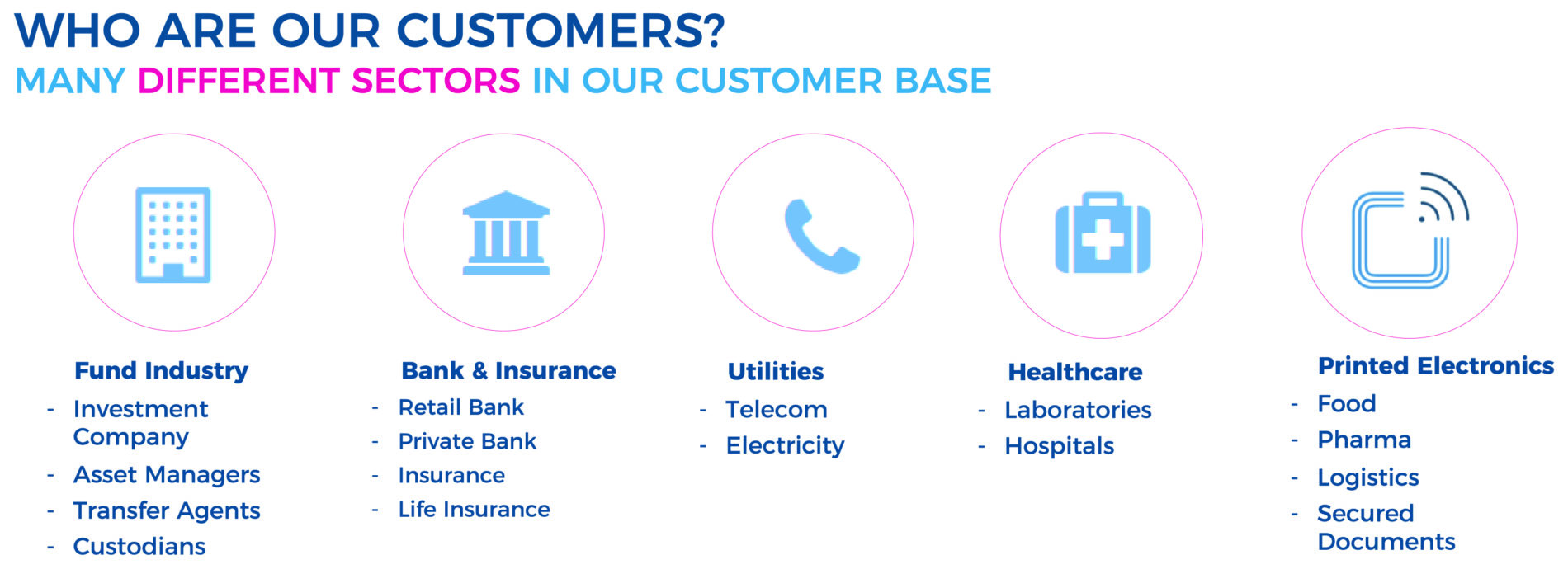 Victor Buck Services célèbre 20 ans au service des entreprises – FEDIL