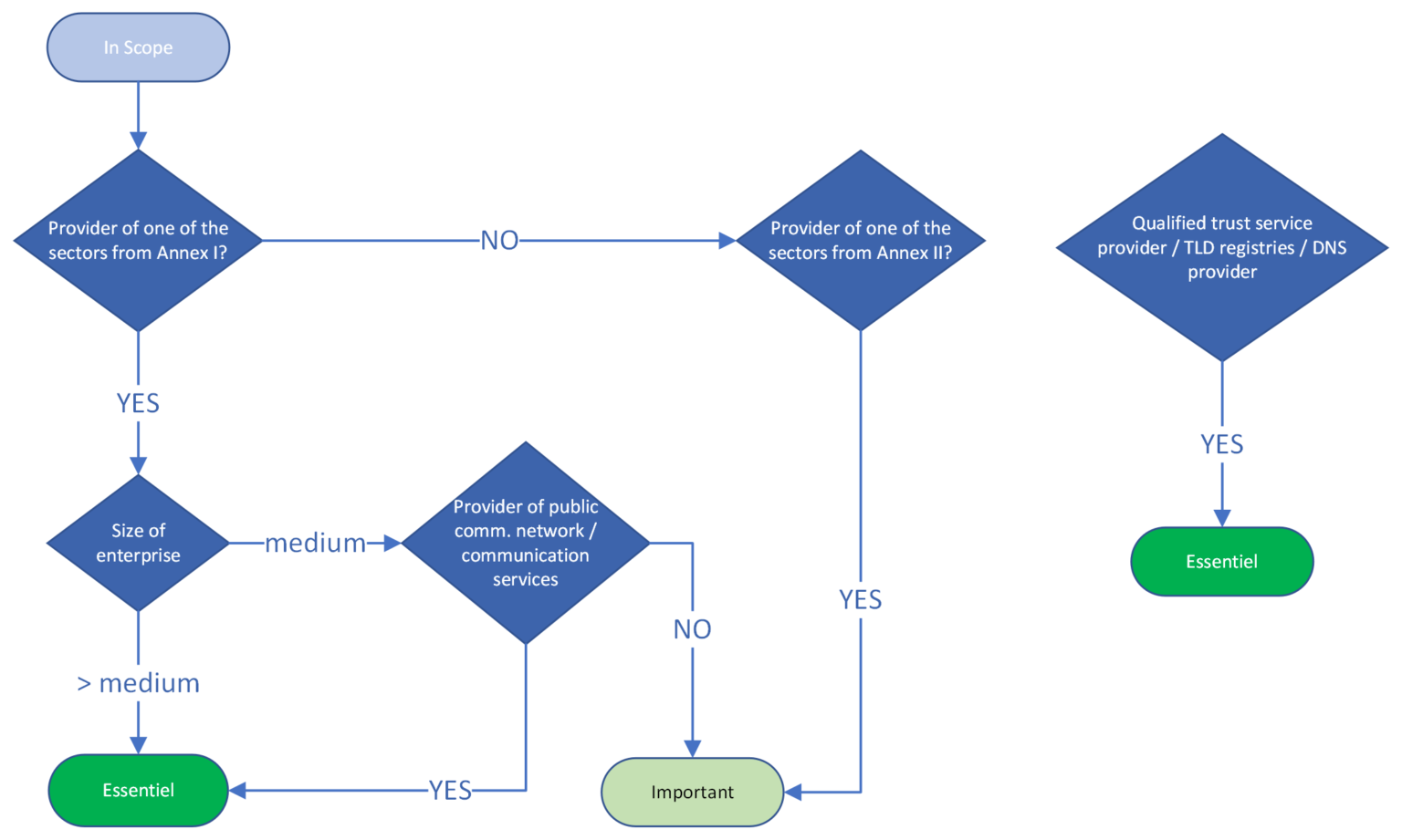 NIS 2.0 directive – FEDIL
